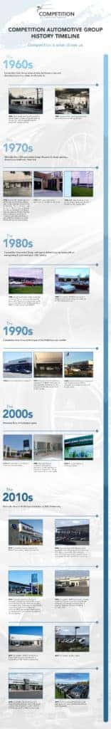Our Story - Competition Auto Group