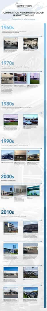 The History of Competition Automotive Group