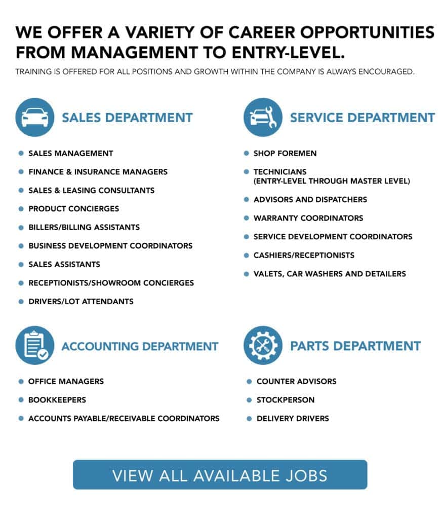 Competition Careers - Competition Auto Group