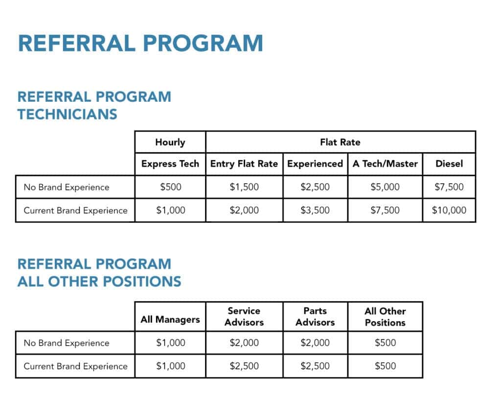 Competition Auto Referral Program