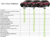 Trailblazer Trim Levels | Marine Chevrolet