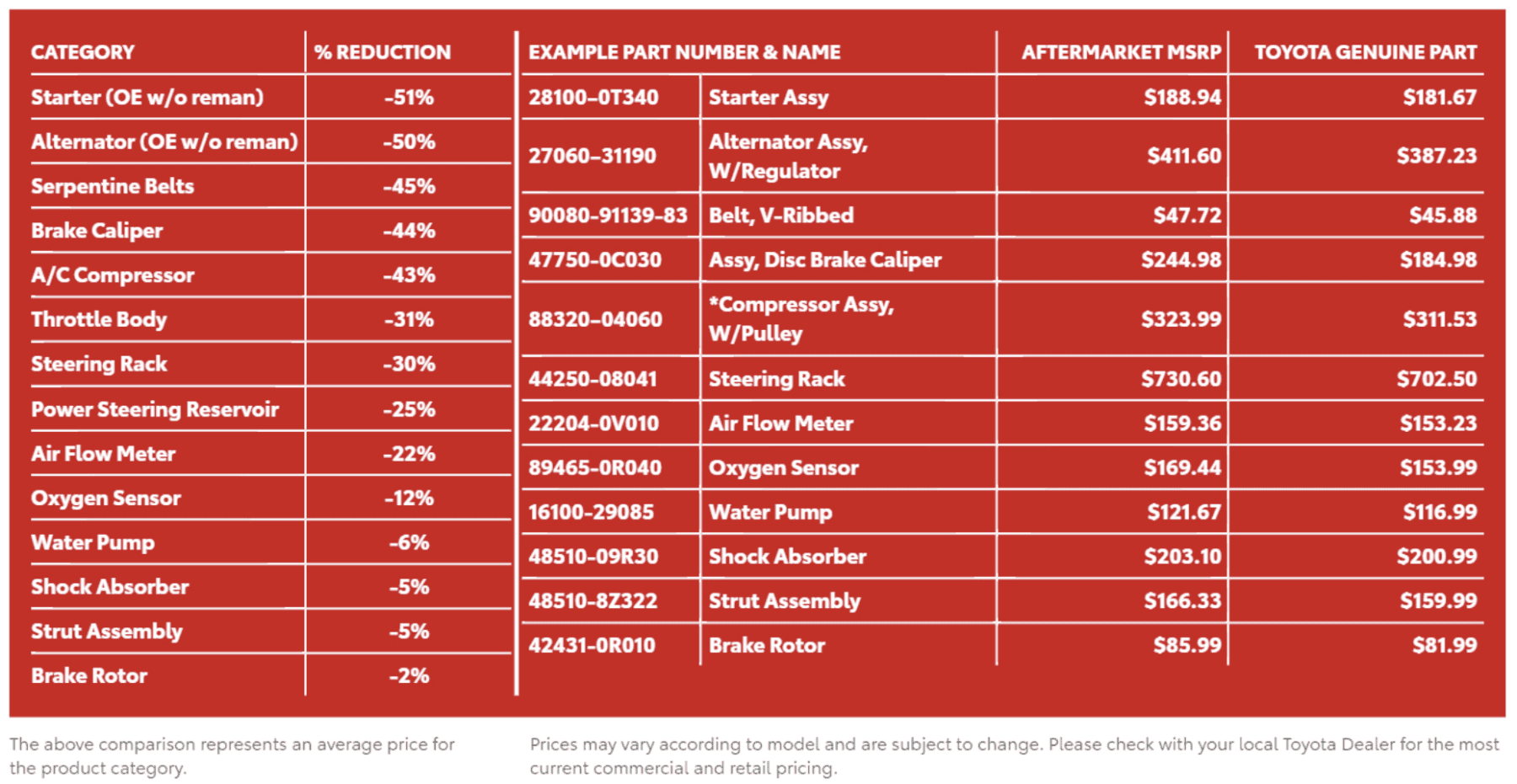 Toyota Parts Specials Flushing | Star Toyota of Bayside