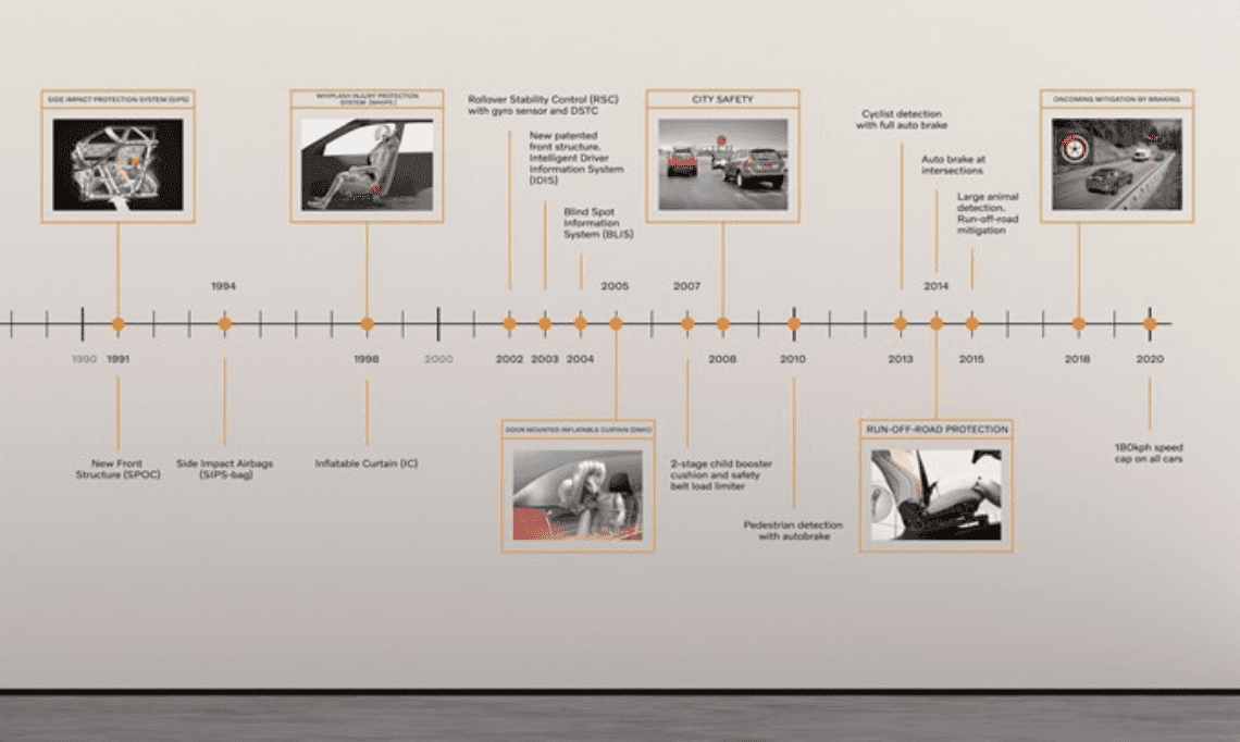 Volvo Cars Celebrates 60 Years of Sharing Safety Knowledge with Open ...