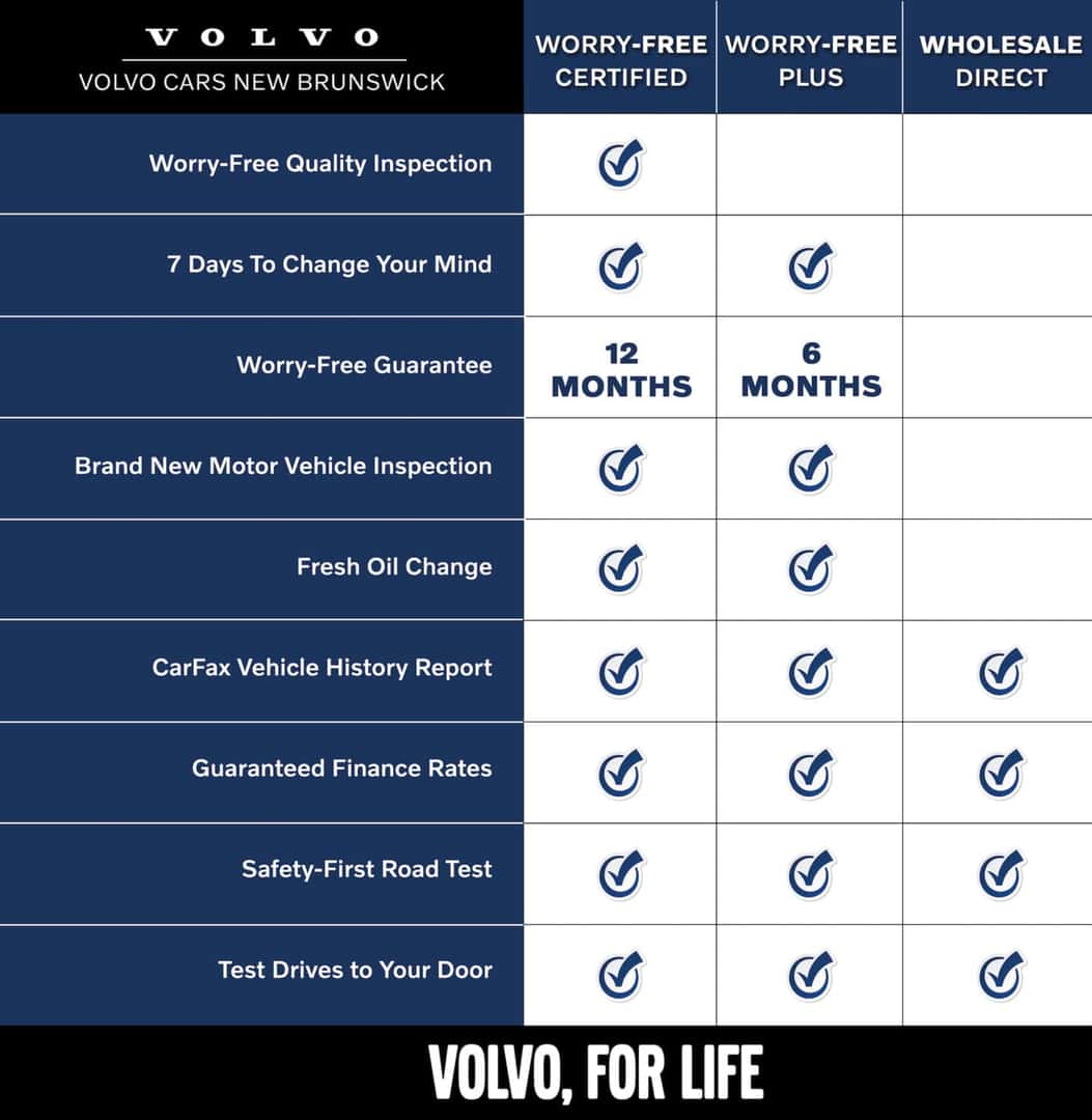 Pre-Owned Certification | Volvo Cars New Brunswick
